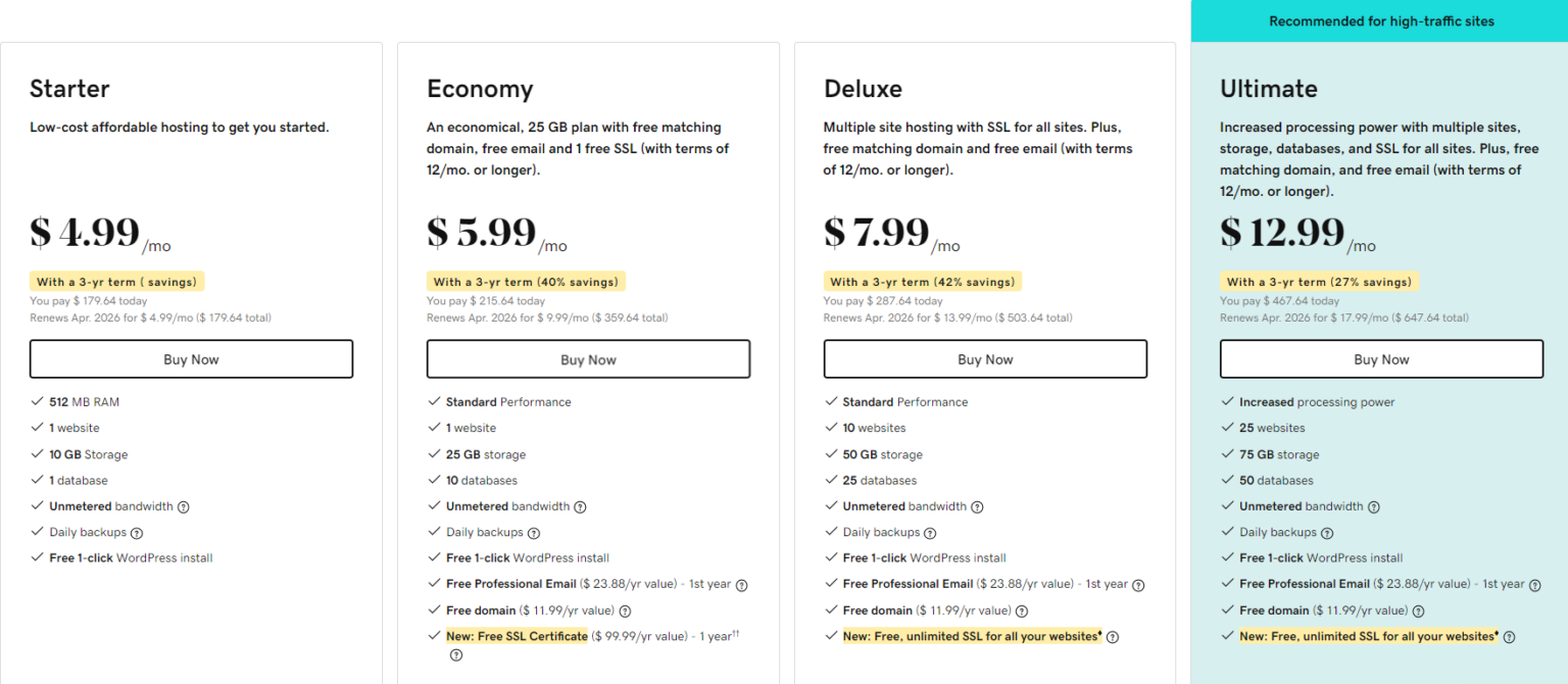 Order Hosting from GoDaddy- #1 Simple Steps by Step Guide