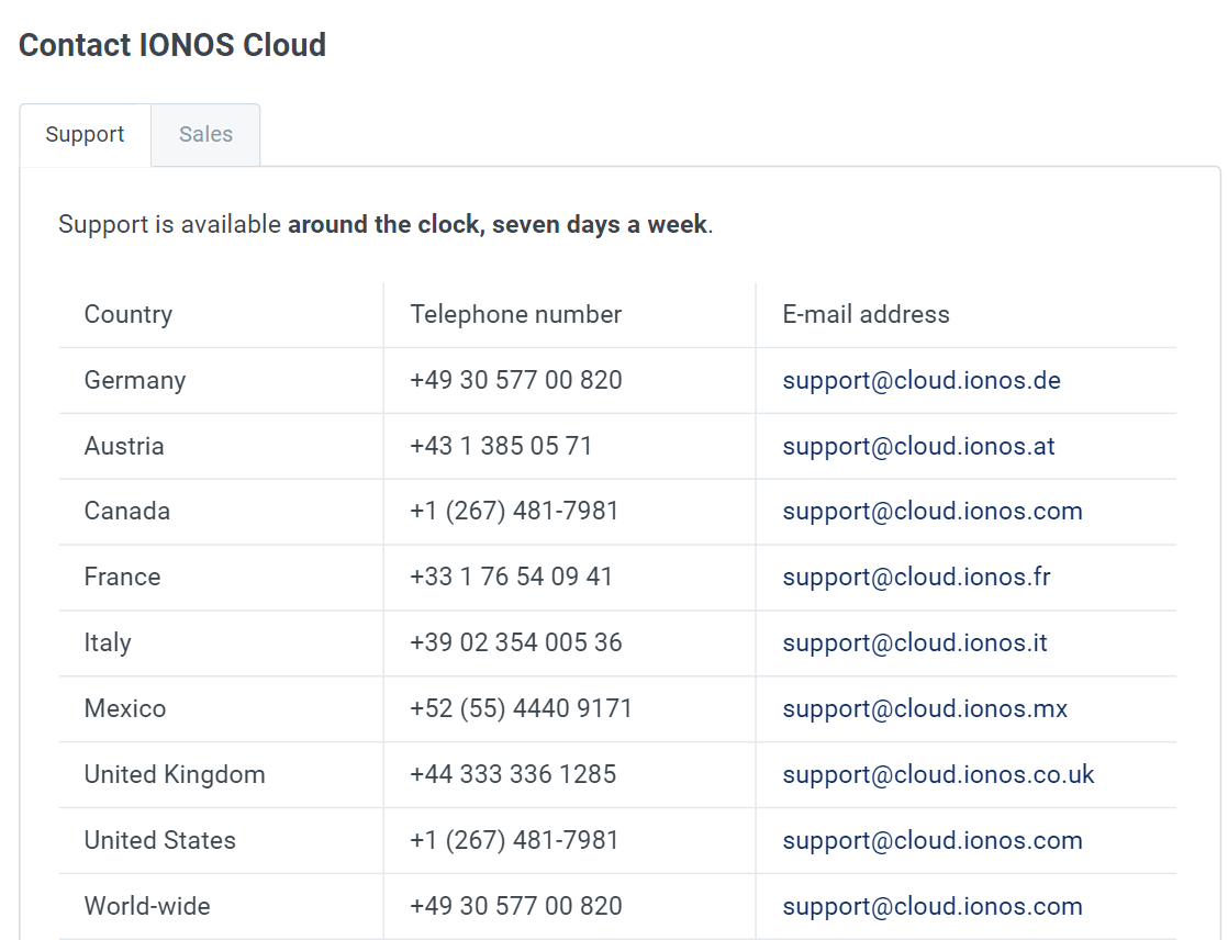 How to Contact IONOS - Ultimate IONOS Support Guide