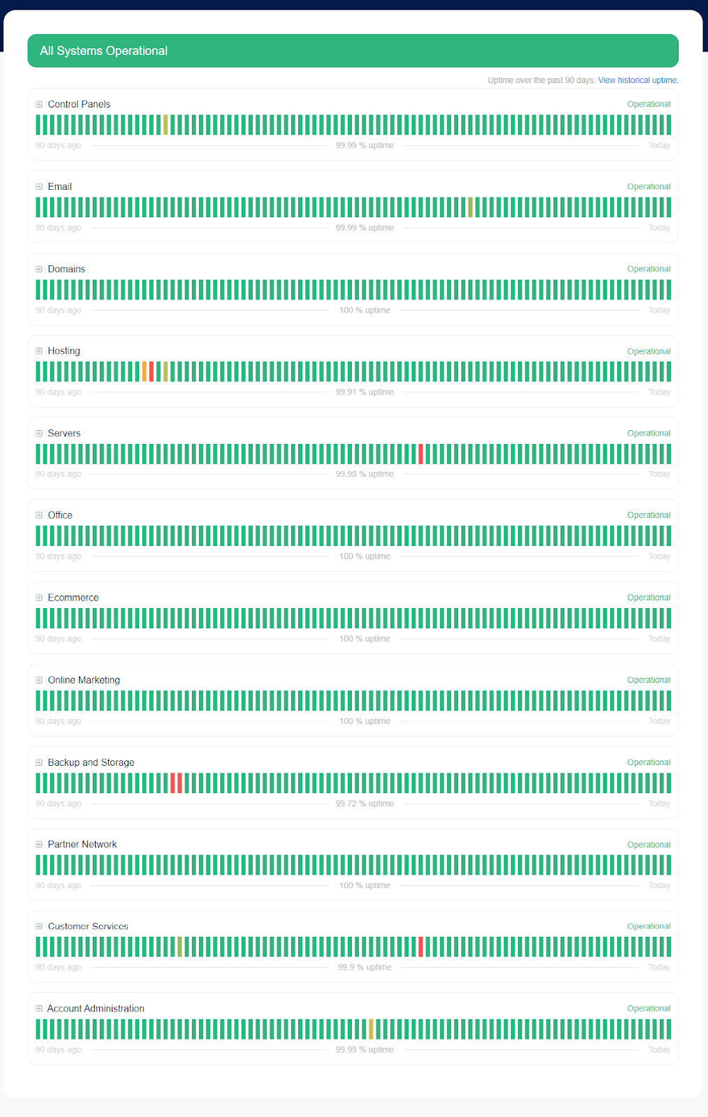 Como contactar con FasHosts - Guía de asistencia definitiva de FastHosts