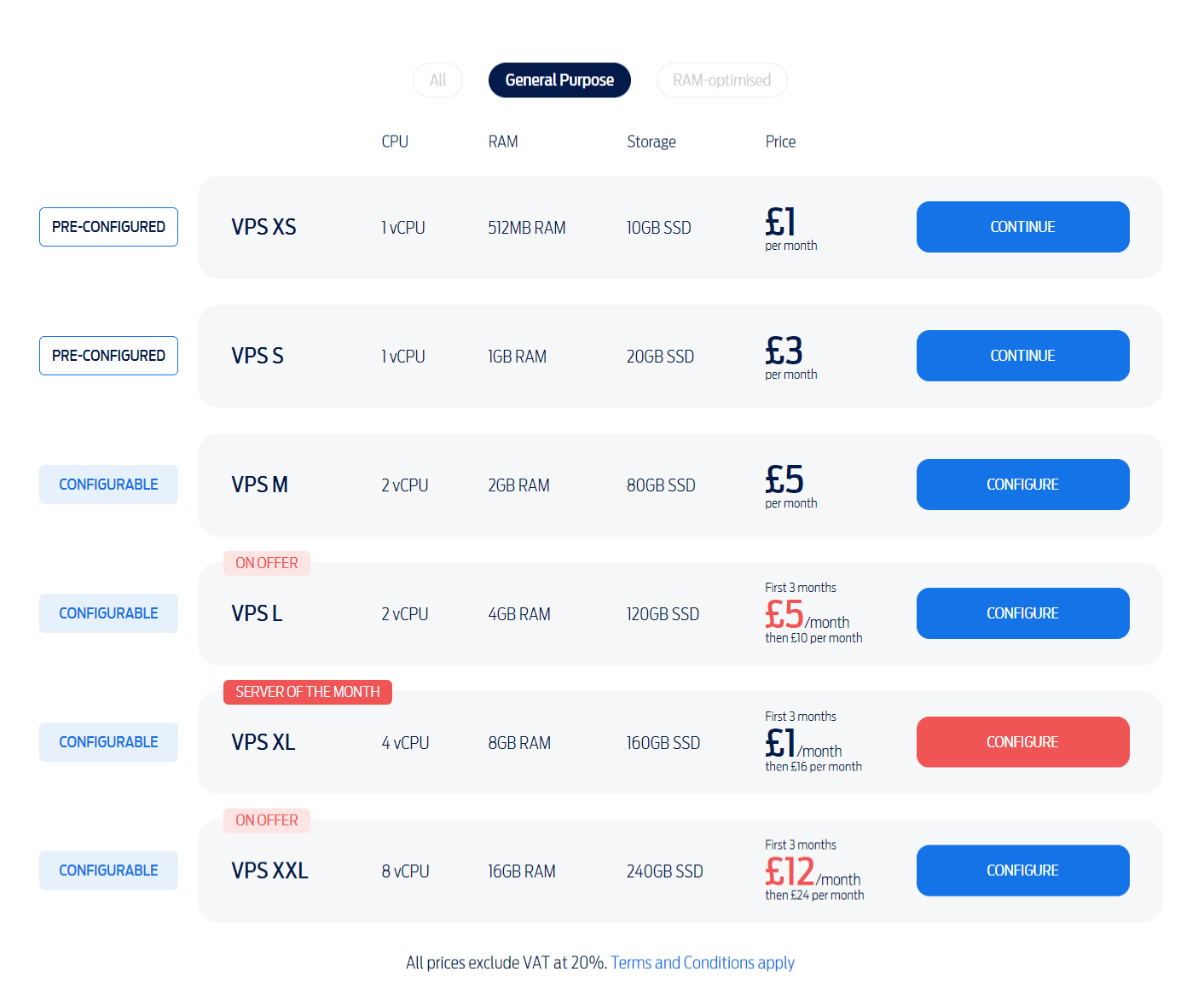 Order Hosting from Fasthosts- #1 Simple Steps by Step Guide