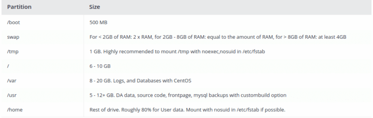 How To Install And Setu DirectAdmin Control Panel