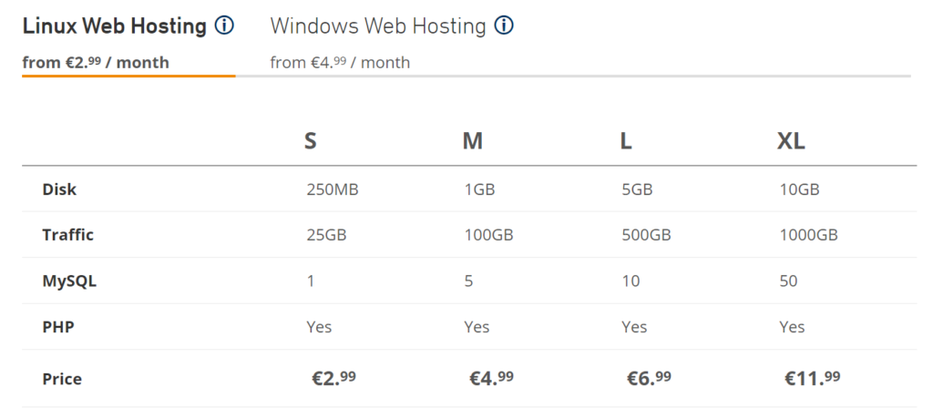Leaseweb Review - Here's What 119+ People Saying About It?