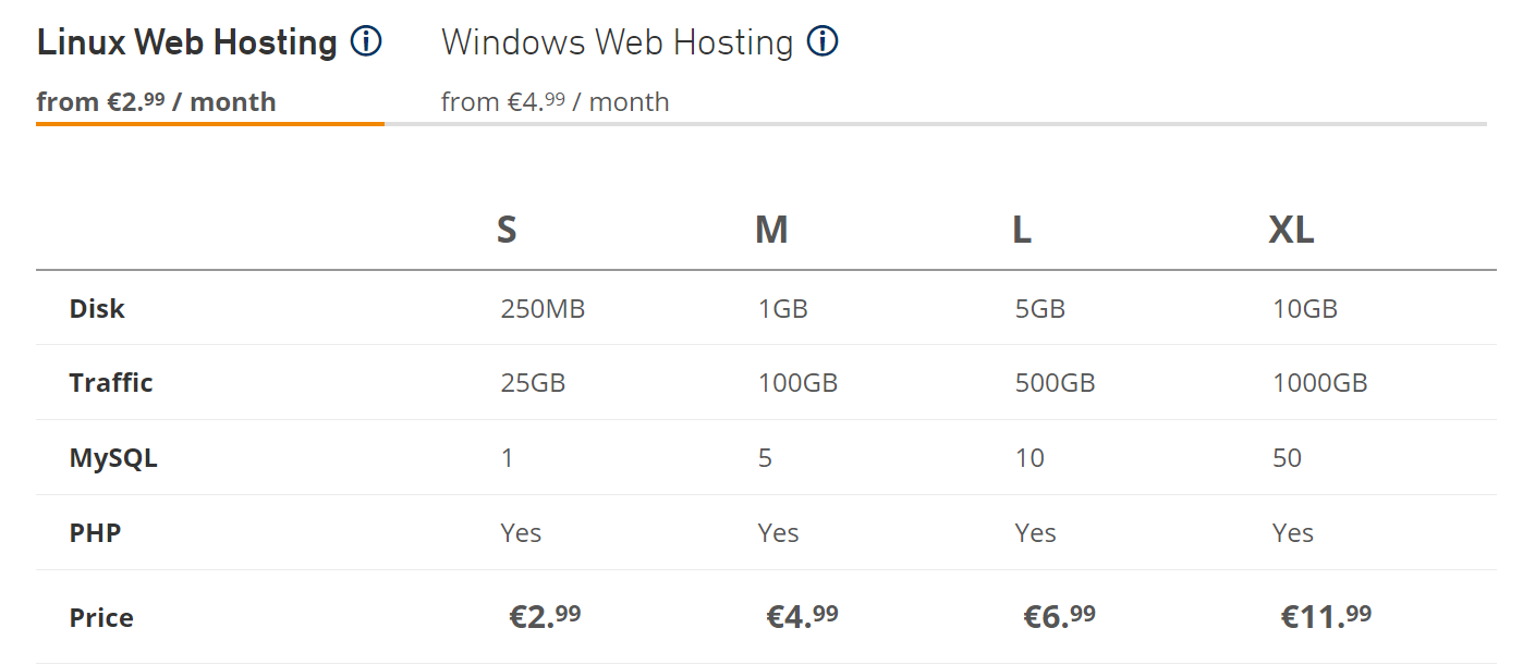 Leaseweb Review - Here's What 119+ People Saying About It?