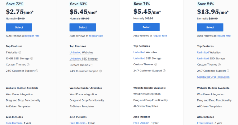 Best Ways To Get A Free .com Domain Name With Hosting