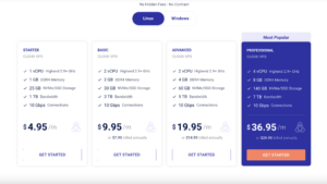 Cloudzy 评论——103 多人对它的评价是什么？