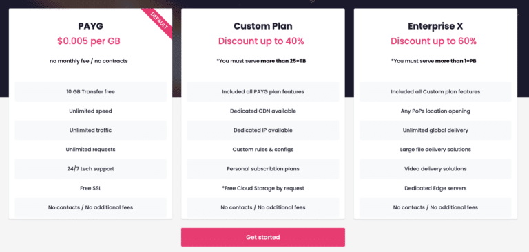 11 Best CDN Providers In January, 2025- In-Depth Review