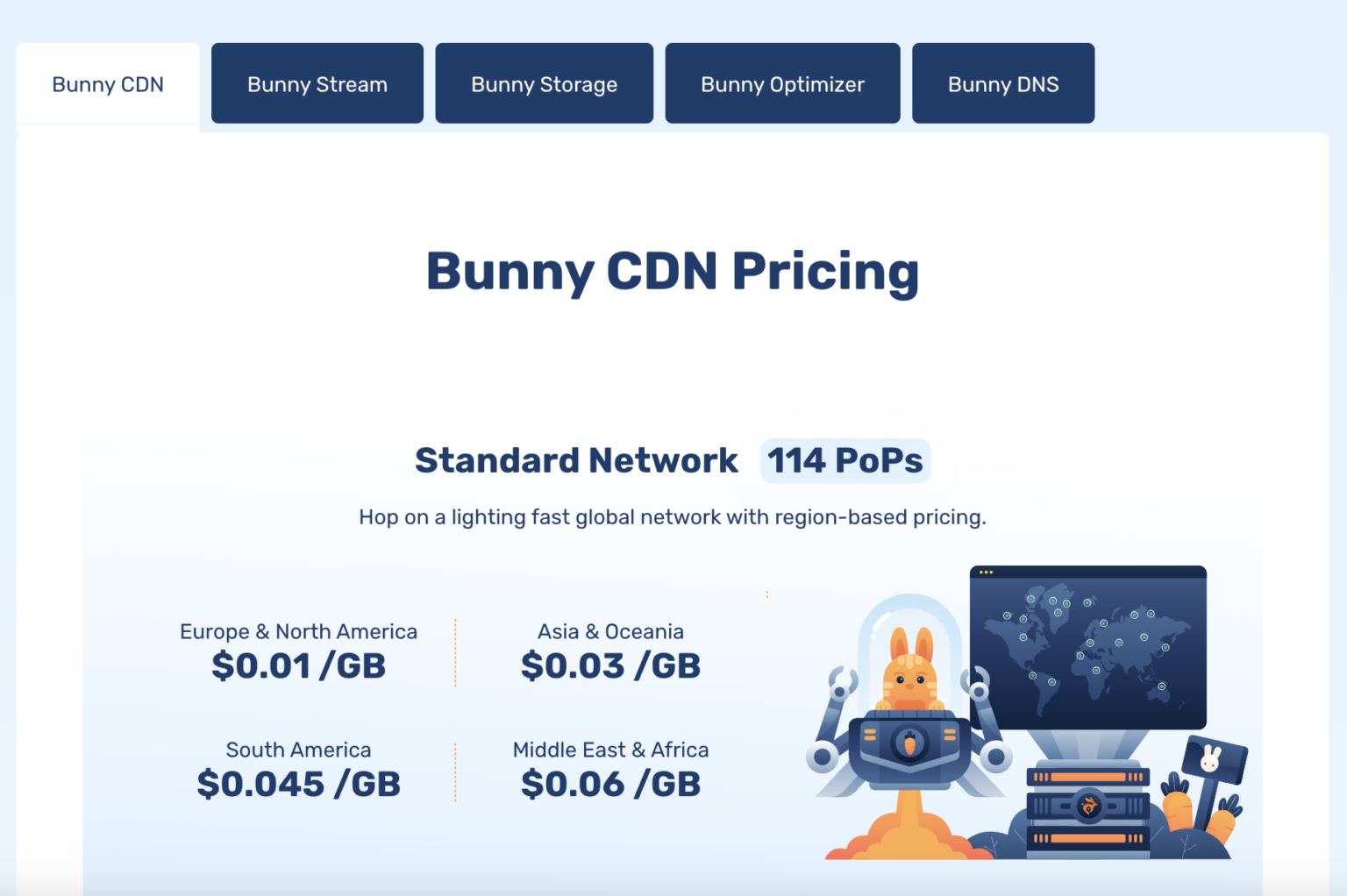 11 Best CDN Providers In January, 2025- In-Depth Review