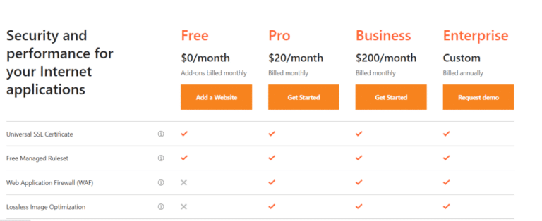 11 Best CDN Providers In January, 2025- In-Depth Review