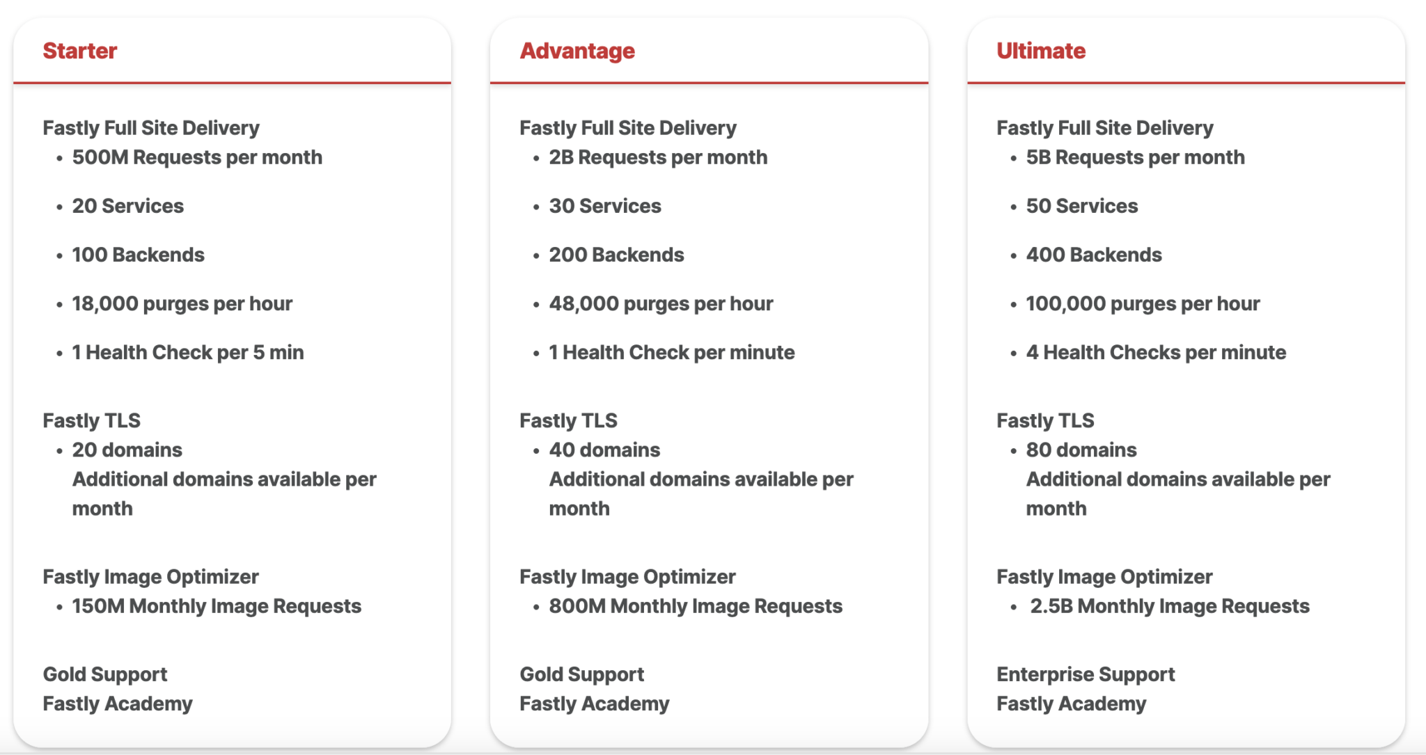 11 Best CDN Providers In January, 2025- In-Depth Review