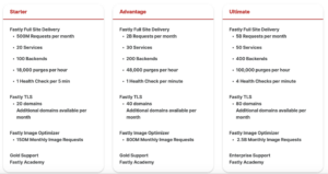 12 Best CDN Providers In November, 2025- In-Depth Review