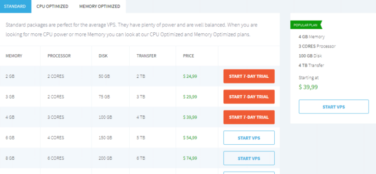 How To Get Free Remote Desktop Hosting | 100% Working RDP