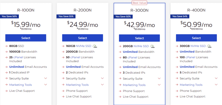 6 Best Reseller Hosting In India 🇮🇳 2024 (In Depth Review)