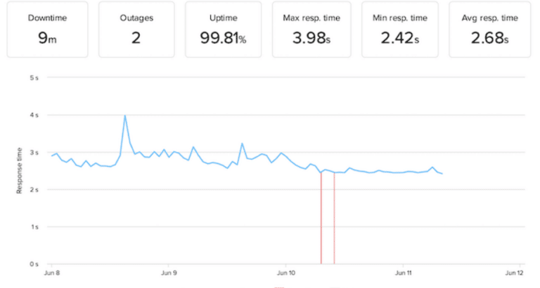 InfinityFree Recenzja — zobacz, co mówi o tym ponad 59 osób?
