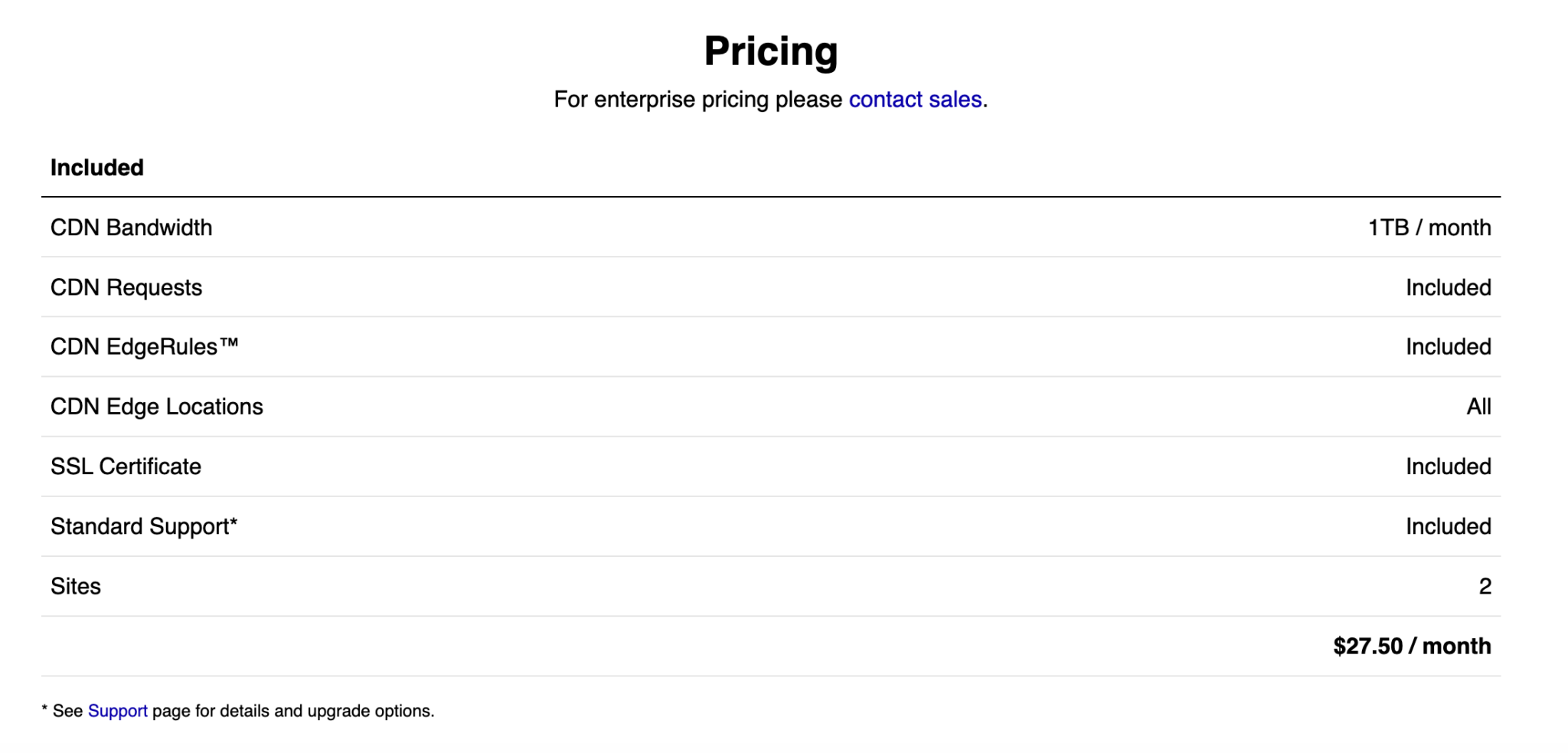 11 Best CDN Providers In January, 2025- In-Depth Review