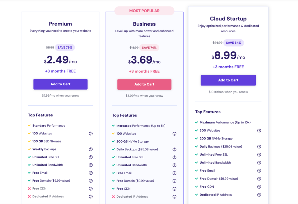 Hostinger Review 2026: Pricing, Pros, Cons & Verdict