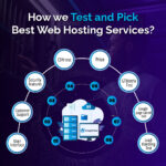 Top 18 Best Web Hosting Services In 2025, November- Top Picked