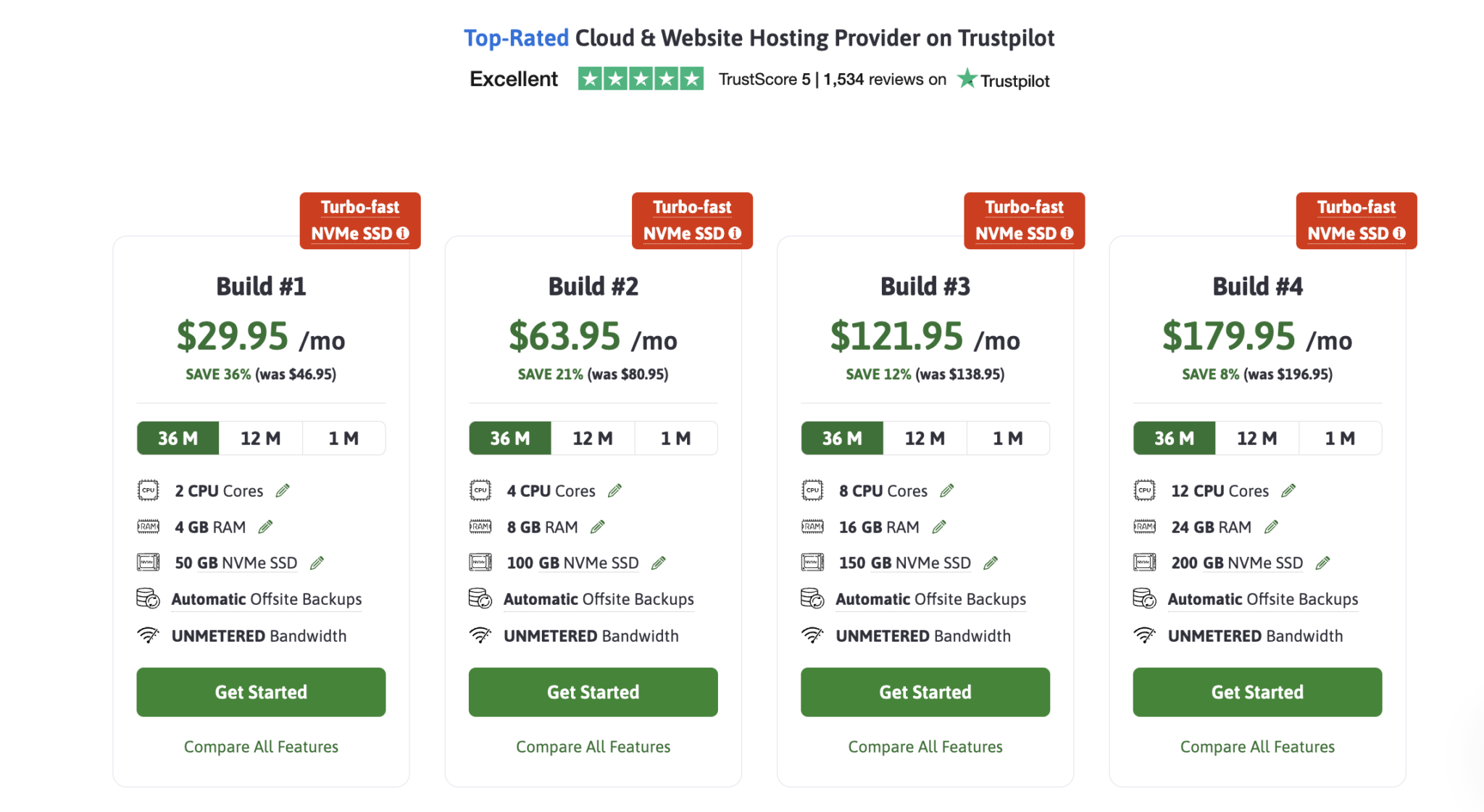 Cheap Cloud Hosting | 9 Best Affordable Cloud Server In 2025- Reviewed
