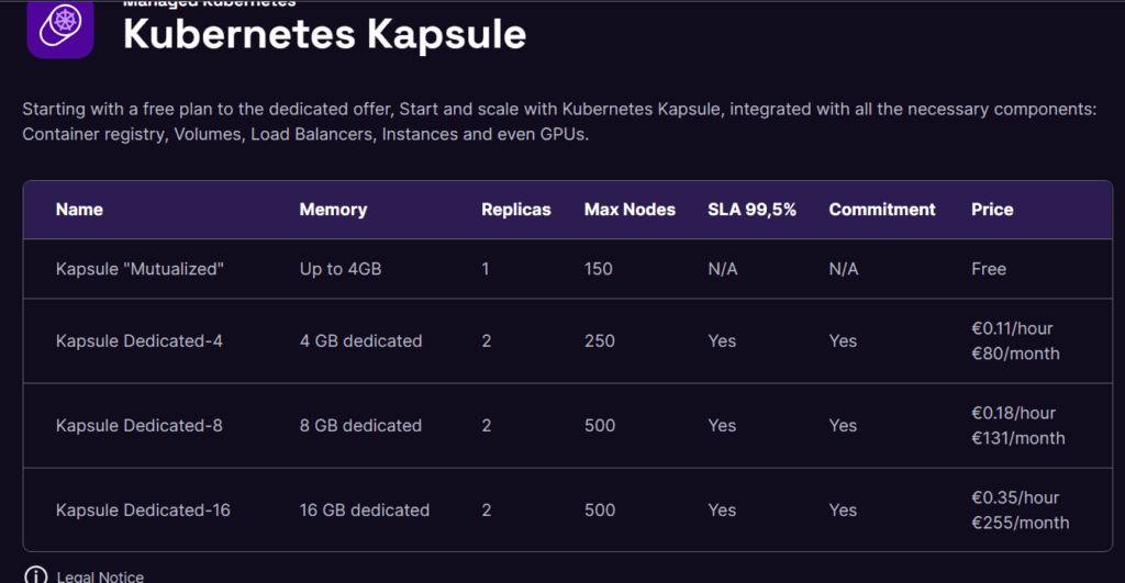9 Best Cheap Kubernetes VPS Hosting Providers In 2025