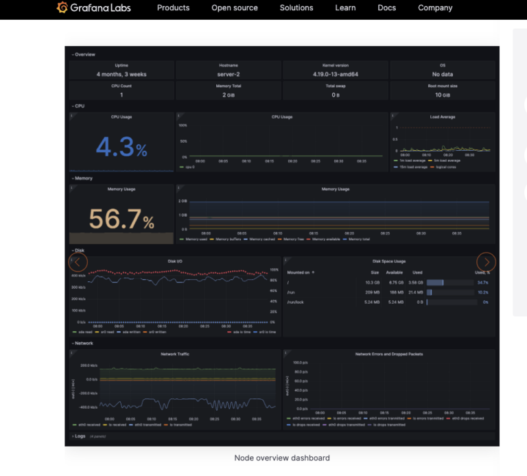Las 25 mejores herramientas de software de monitorización de servidores ...