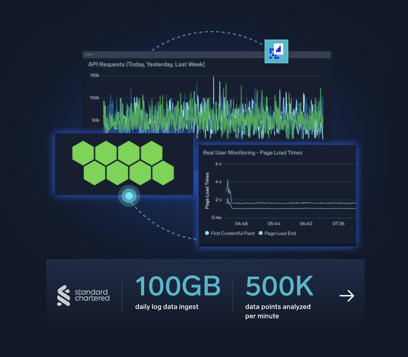 Las 24 mejores herramientas de monitorización de servidores de 2026 (Análisis)