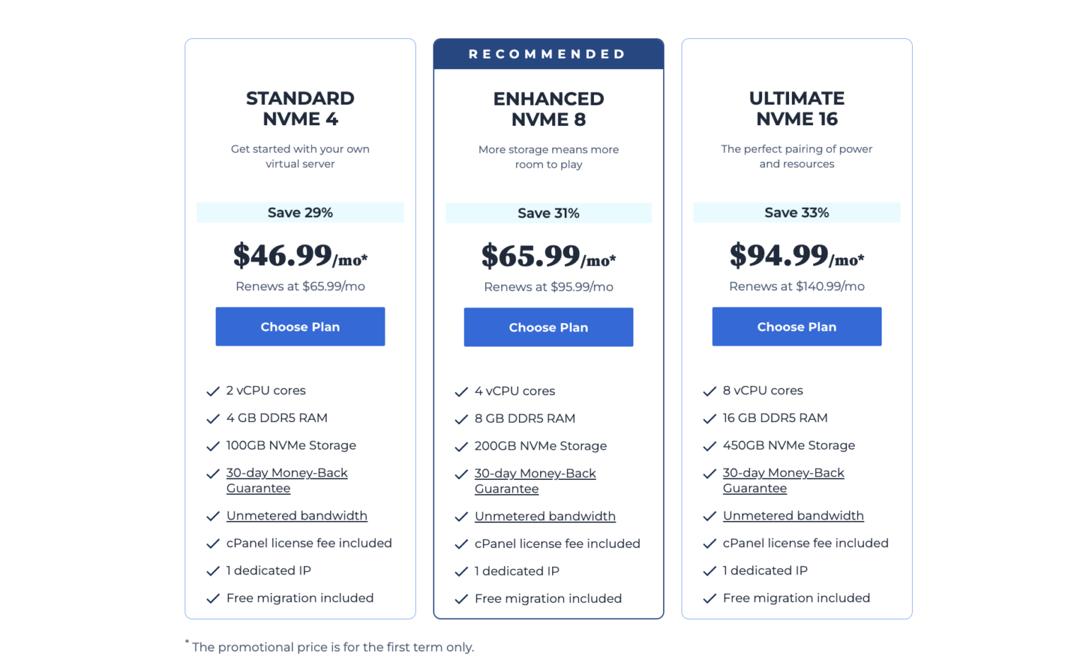 Bluehost Review - Here's What 291+ People Saying About It?