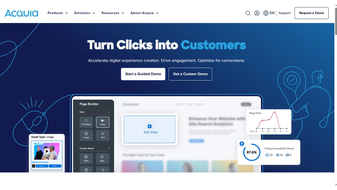 Đánh giá Acquia - Đây là những gì hơn 71 người nói về nó?