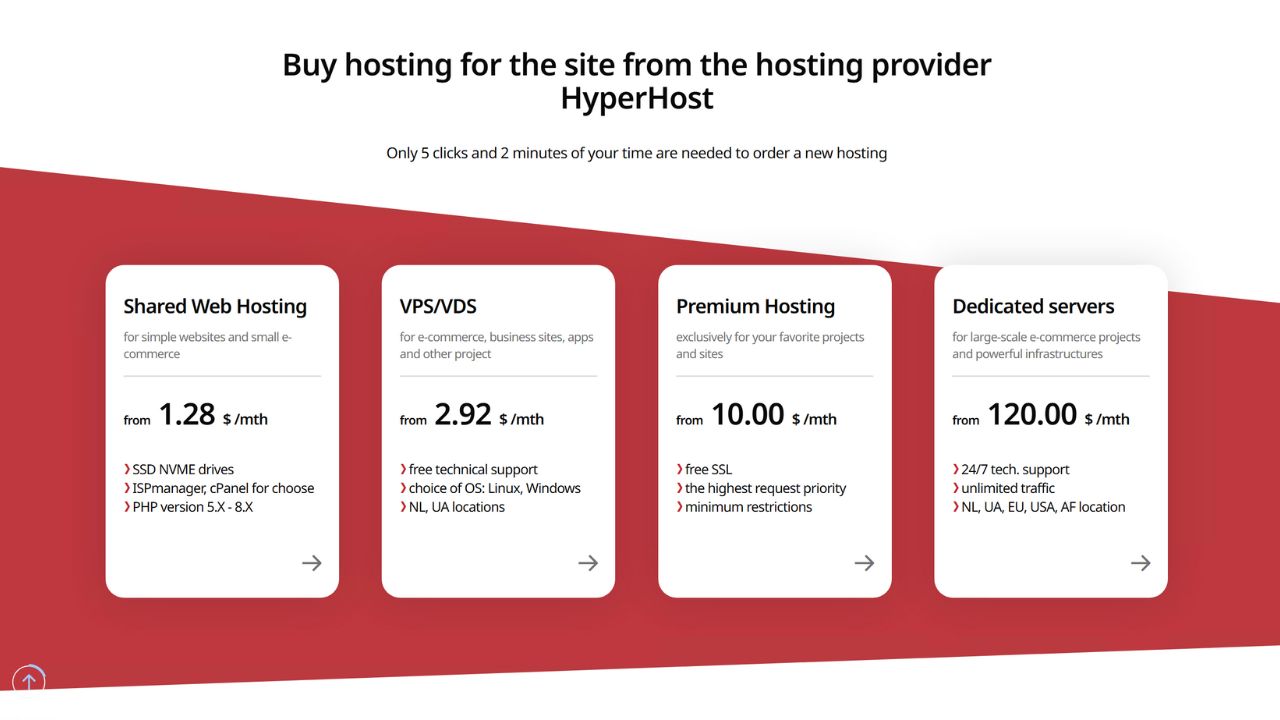 Recenzja HyperHost — oto, co mówi o tym ponad 69 osób?